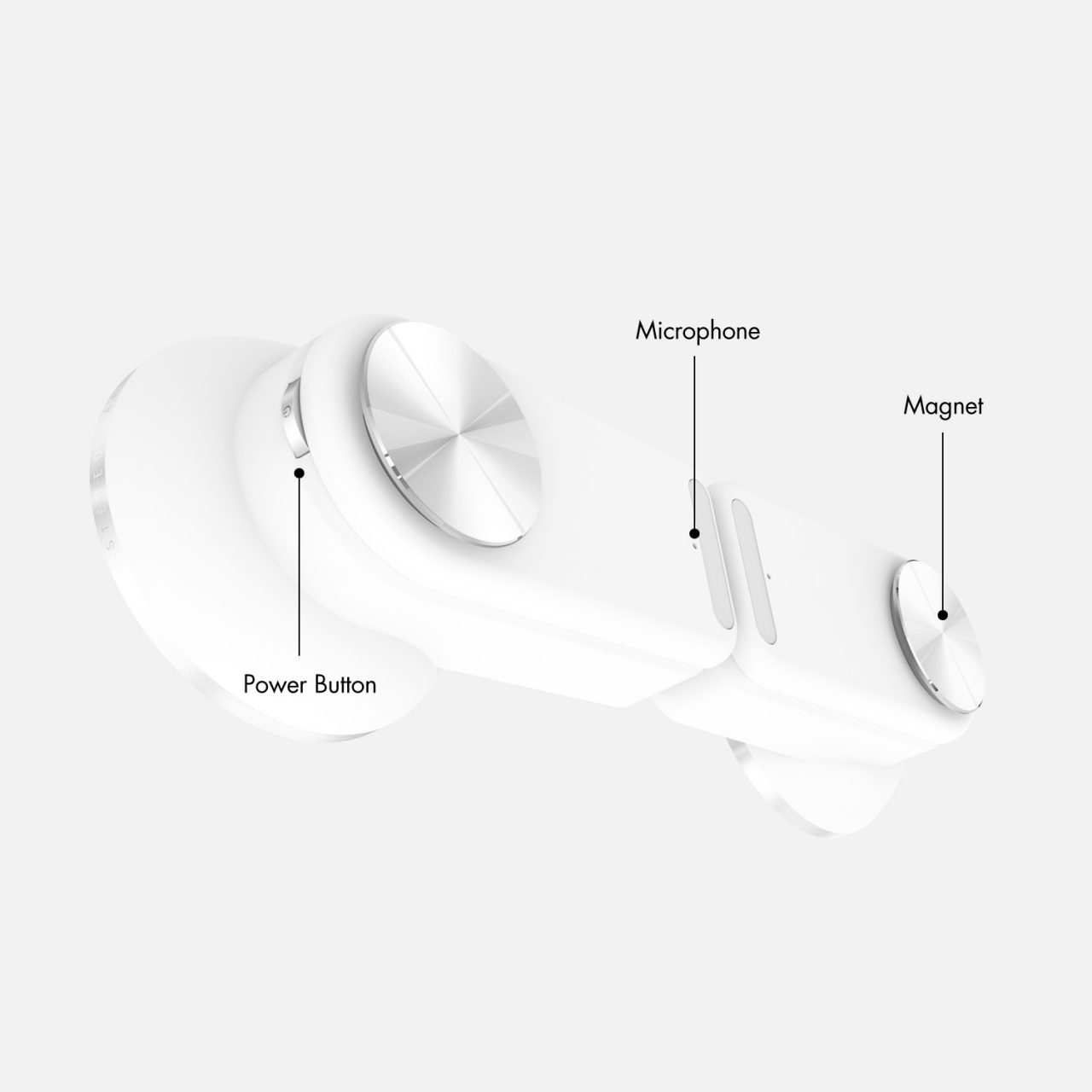 5 Button Layout Ampulla